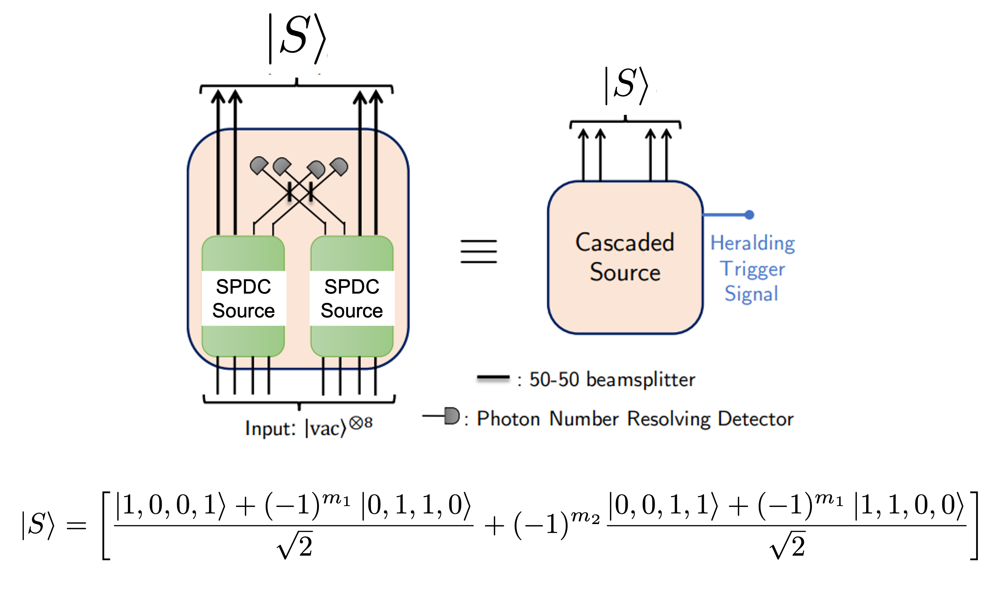 Midpoint Source Protocol for Quantum Links — CQN Winter School 2024 ...