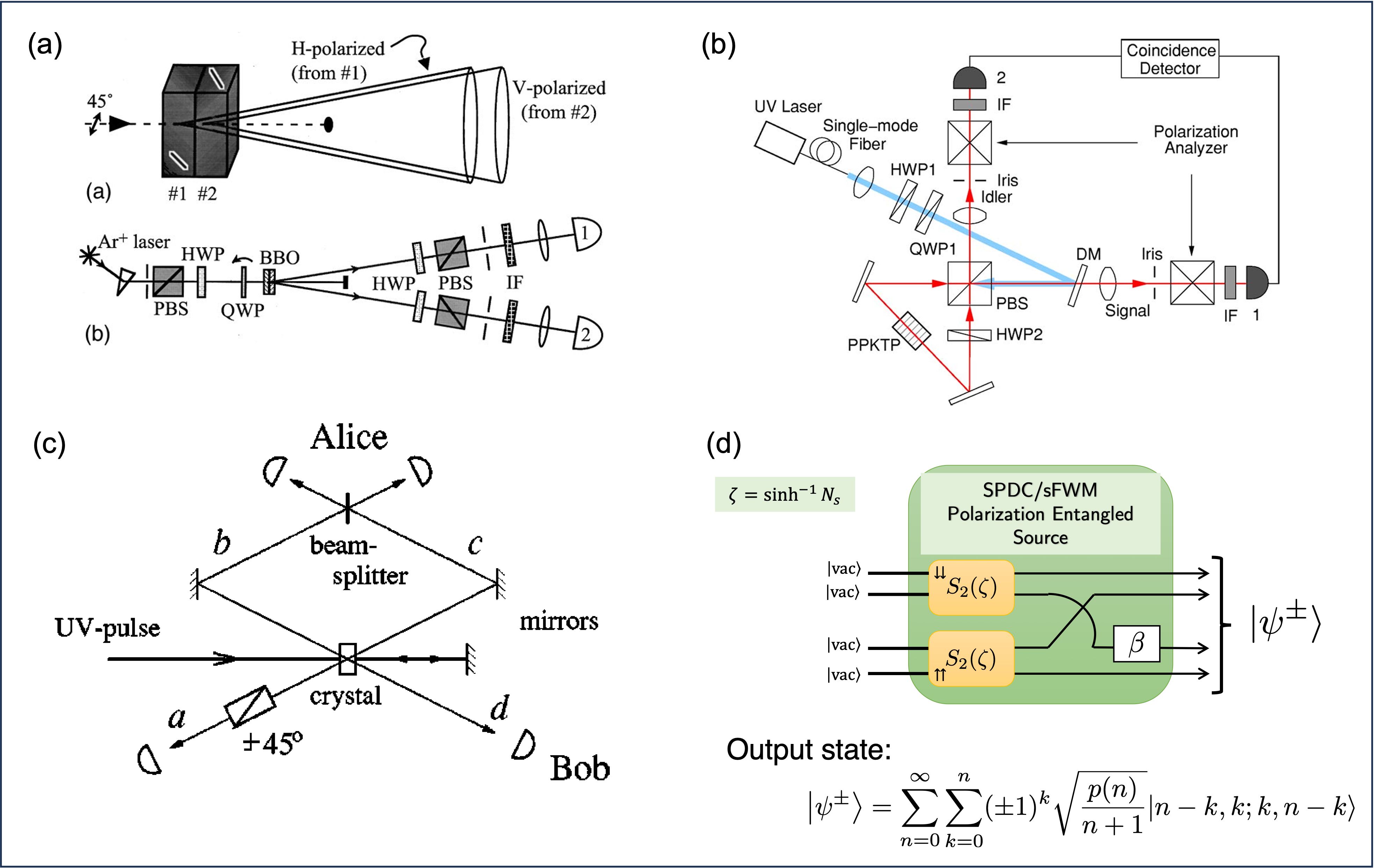Midpoint Source Protocol for Quantum Links — CQN Winter School 2024 ...